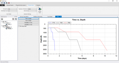 Well Cost - Enersofts